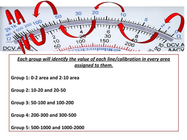 Procedure On How To Interpret Resistance Reading In An Ohmmeter | PPT ...