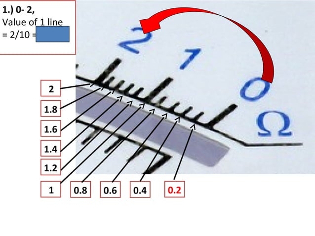 Procedure On How To Interpret Resistance Reading In An Ohmmeter | PPT | Physics | Science