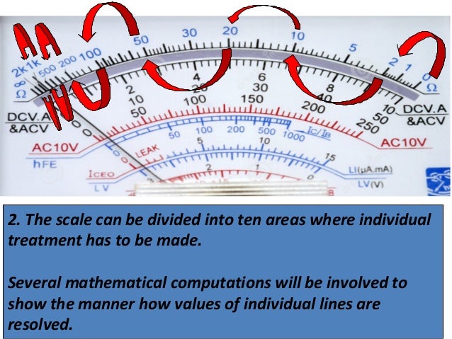 Procedure On How To Interpret Resistance Reading In An Ohmmeter
