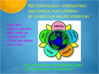 15 Ways to Create a Positive Work Environment | PPTX