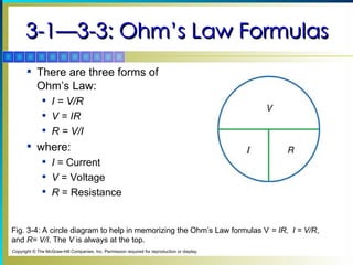 Ohms-Law Electronic and Electrical Engineering.ppt