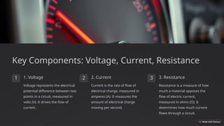 Ohms-Law-Applications-and-Limitations.pptx