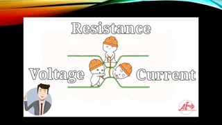 Ohms-Law-Justine.pptx