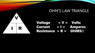 Ohms-Law-Justine.pptx