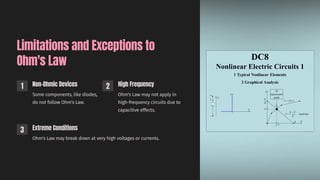 Ohms-Law-The-Fundamental-Prinkkkkkcip.pdf