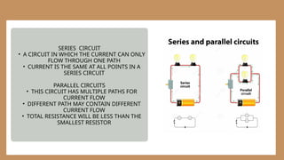 OHMS-LAW FOR THIRD BASIC UNDERSTANDING AND CONCEPT | PPTX