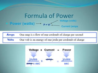 Ohm’s law | PPTX