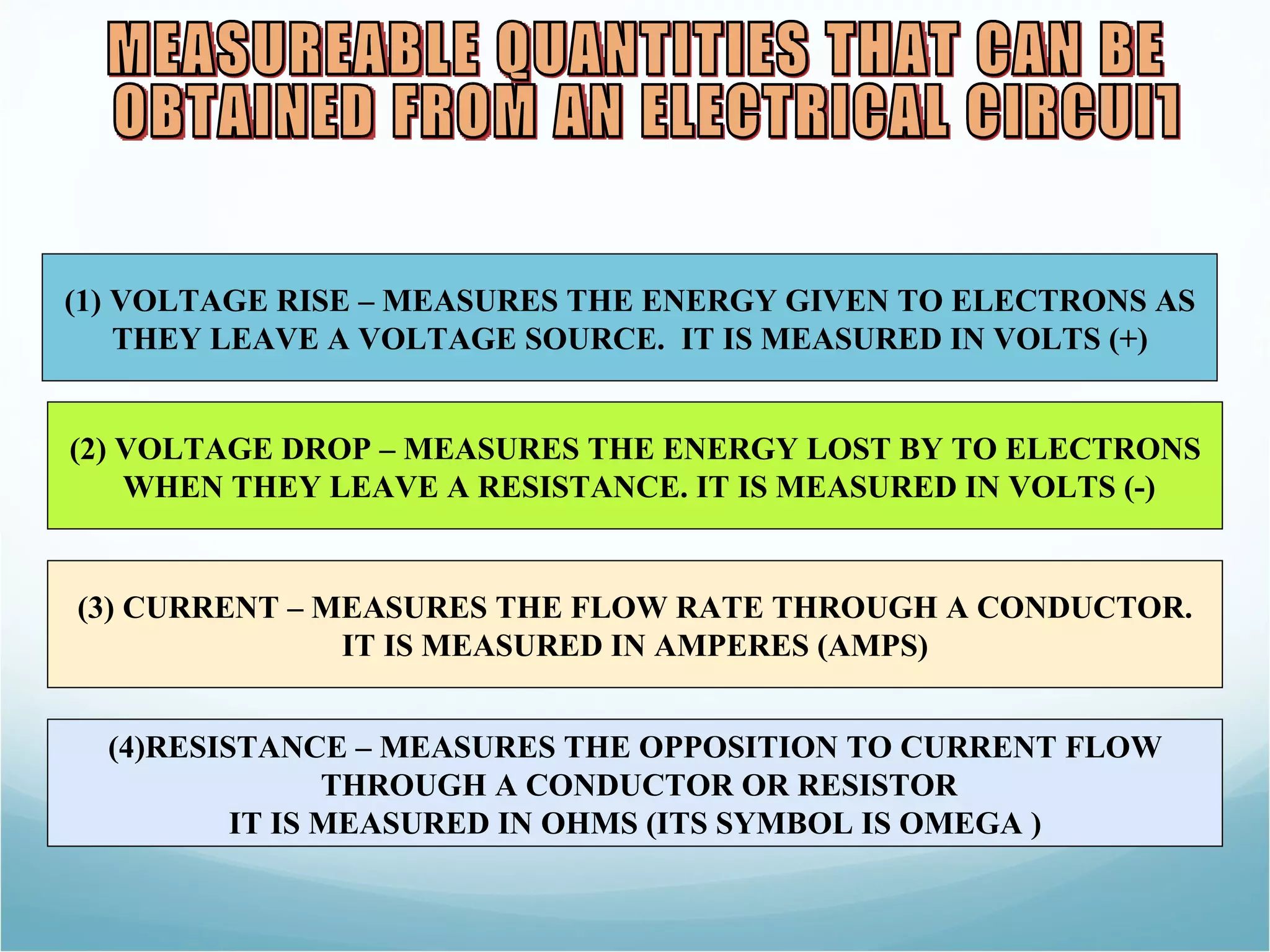 Ohm's law | PPT