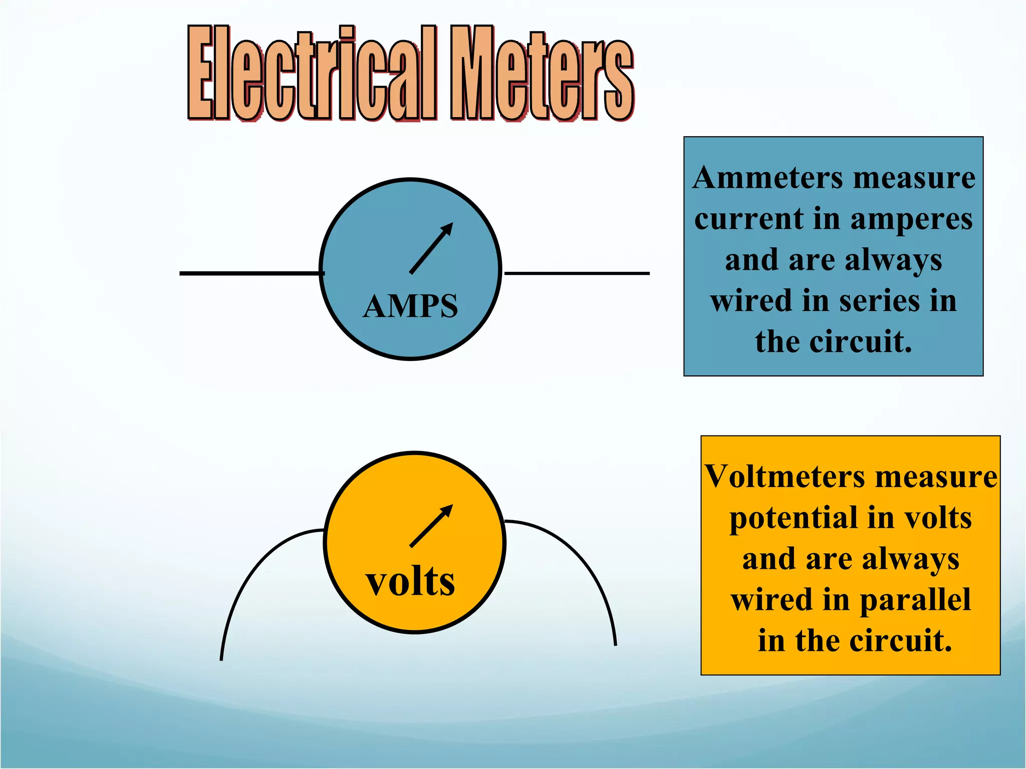 Ohm's law | PPT