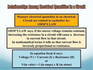 Ohm's law | PPT