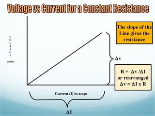 Ohm's law | PPT