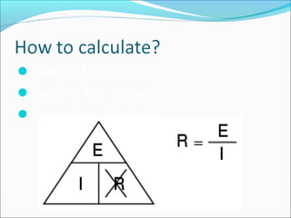 Ohms law | PPT