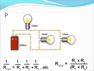 Ohms law | PPT