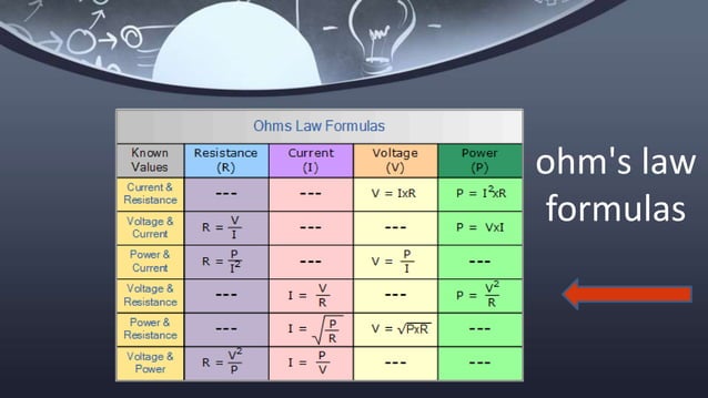 Assigment Helpers and Project Helpers, Science Article, Ohm's Law ...