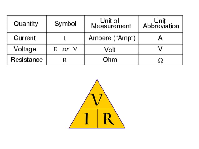 Basic Information of Ohm's law | PPTX | Physics | Science