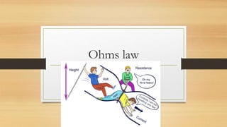 Ohms law by engineering mindset | PPTX
