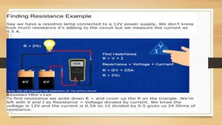 Ohms law by engineering mindset | PPTX