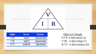 OHM’S LAW.pptx