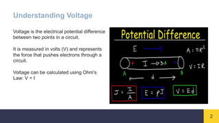 Ohms Law.pptx