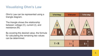 Ohms Law.pptx