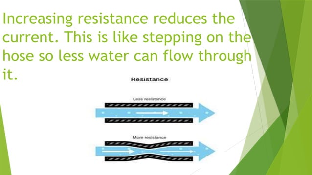 OHMS LAW.pptx | Physics | Science