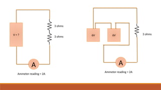 Introduction to the Engineeerin ohms law | PPT
