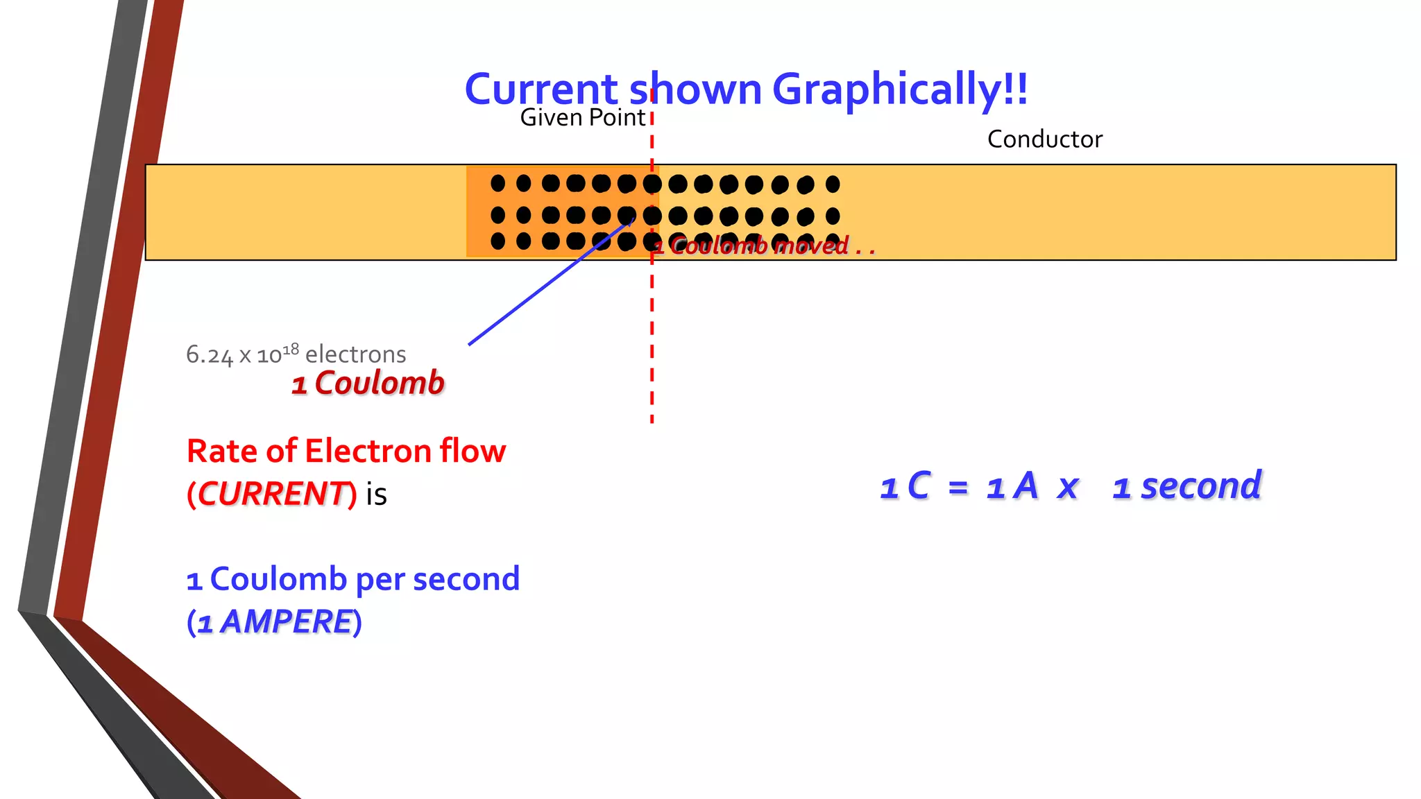 Ohms law presentation june -updated glm | PPTX
