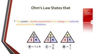 Ohms law presentation june -updated glm | PPTX