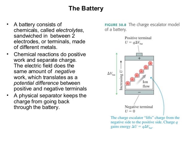 What pulls electron from negative end to the positive end of the ...