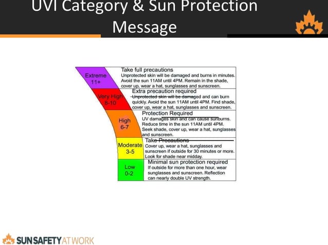Sun Safety at Work Canada | PPTX