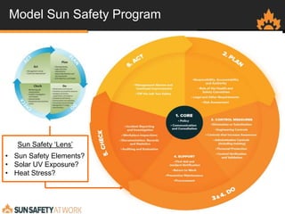 Sun Safety at Work Canada | PPT