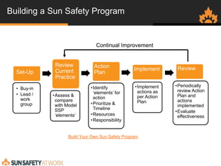 Sun Safety at Work Canada | PPT