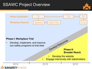 Sun Safety at Work Canada | PPT