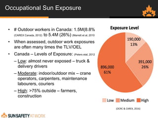 Sun Safety at Work Canada | PPT