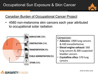 Sun Safety at Work Canada | PPT