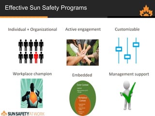Sun Safety at Work Canada | PPT