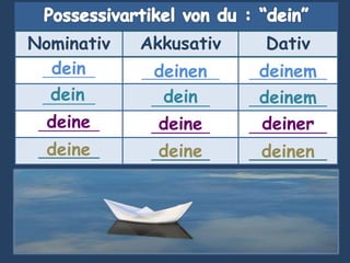 POSSESSIVARTIKEL - Theorie / Kurzfassung : Nom/Akk/Dativ | PPT