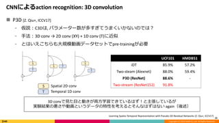 Action Recognitionの歴史と最新動向 | PDF