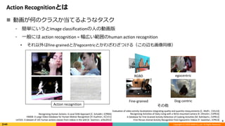 Action Recognitionの歴史と最新動向 | PDF