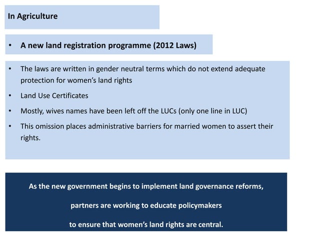 Ohnmar myo aung. s2 women land rights | PPT | Free Download