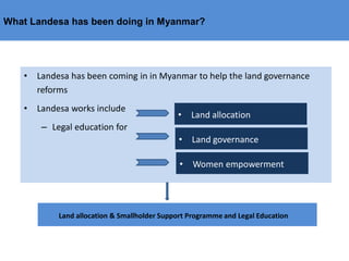 Ohnmar myo aung. s2 women land rights | PPT