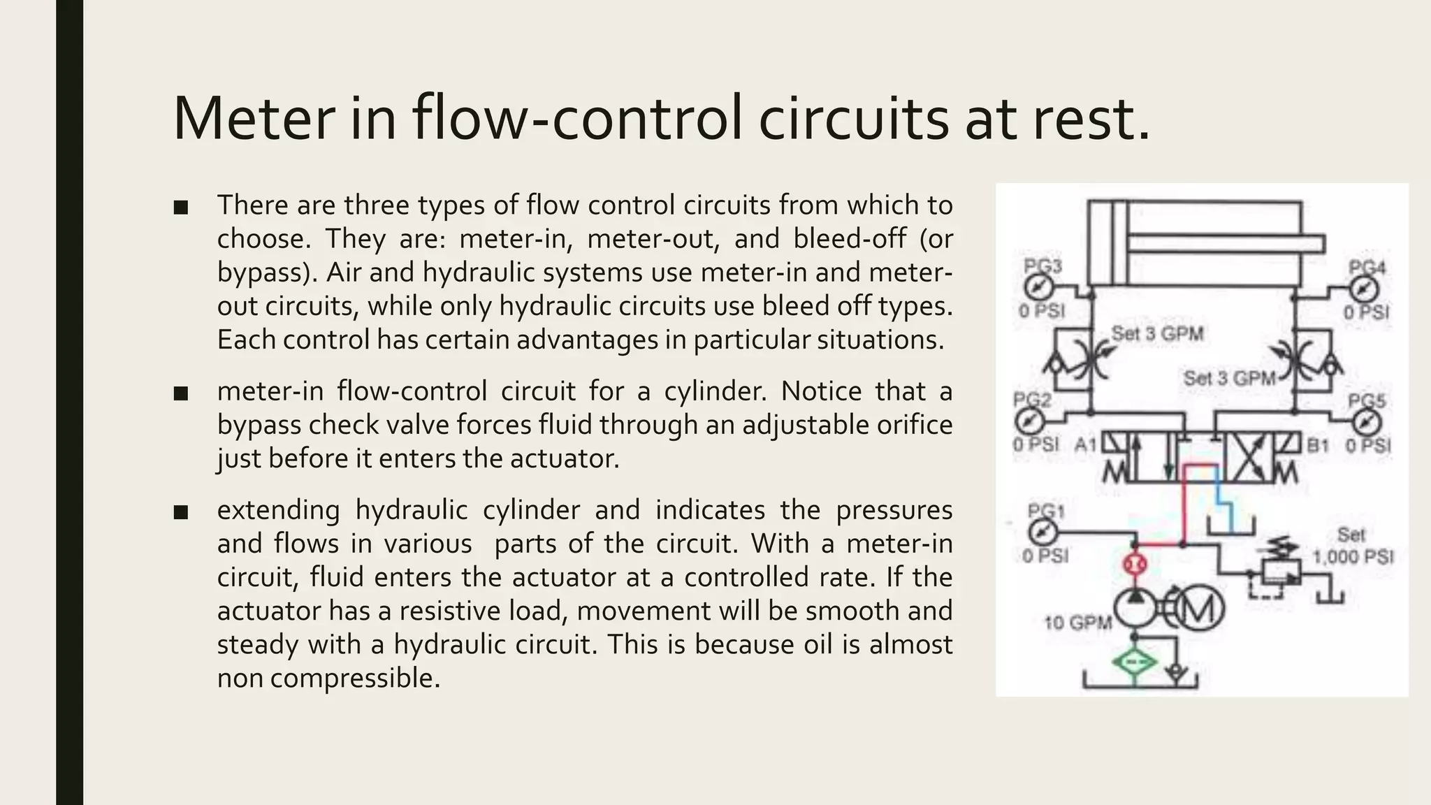 Design of hydraulic circuits | PPTX