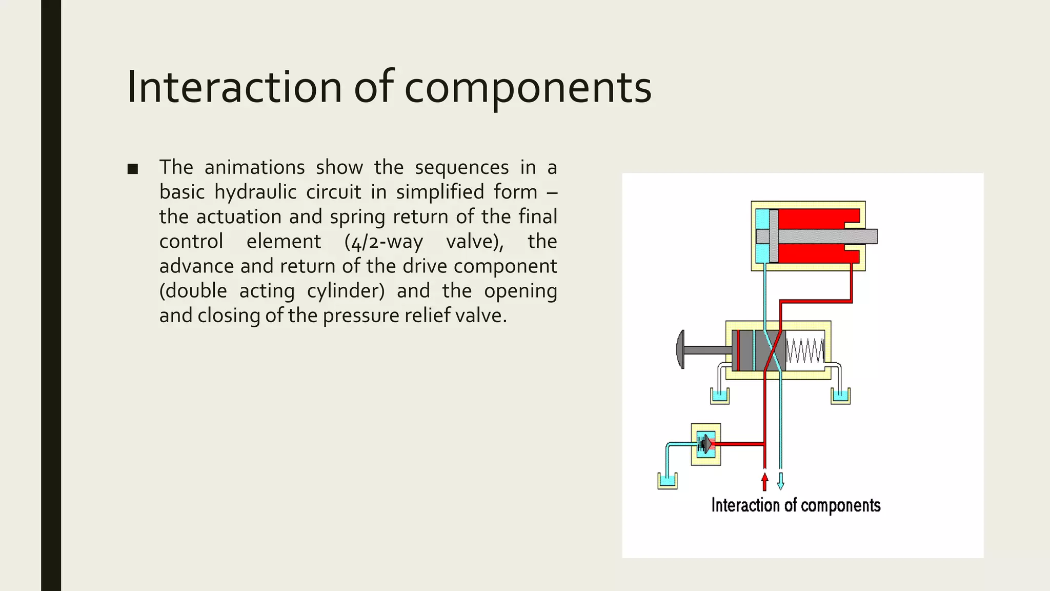 Design of hydraulic circuits | PPTX