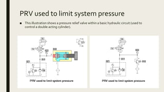Design of hydraulic circuits | PPTX
