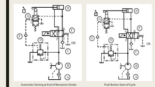 Design of hydraulic circuits | PPTX