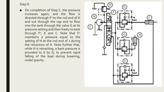 Design of hydraulic circuits | PPTX