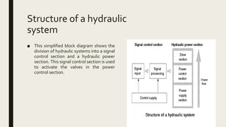 Design of hydraulic circuits | PPTX