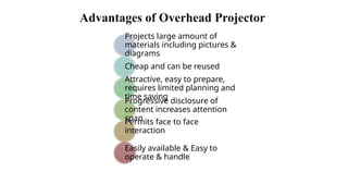 Overhead projector and it's disadvantage | PPT