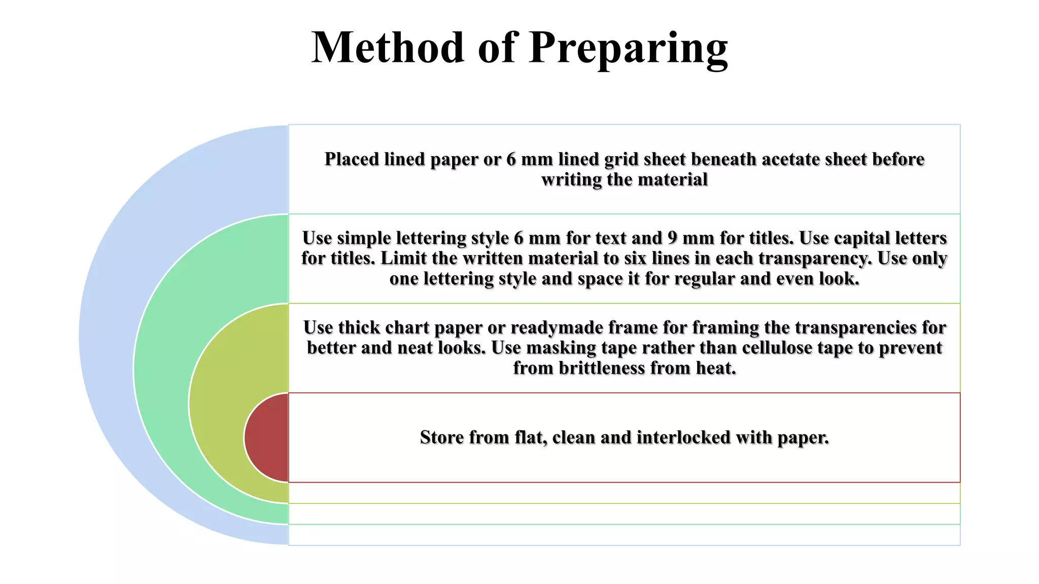 Over head projector | PPTX