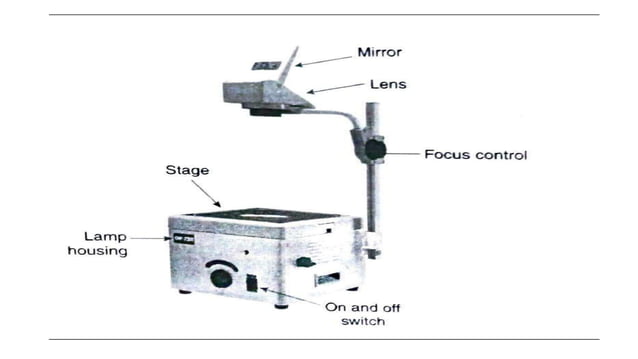 Over head projector | PPTX